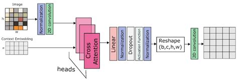 Latent Diffusion Models Ldms 模型学习笔记 Csdn博客