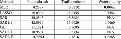 The Training Runtime Of Different Methods On Different Datasets