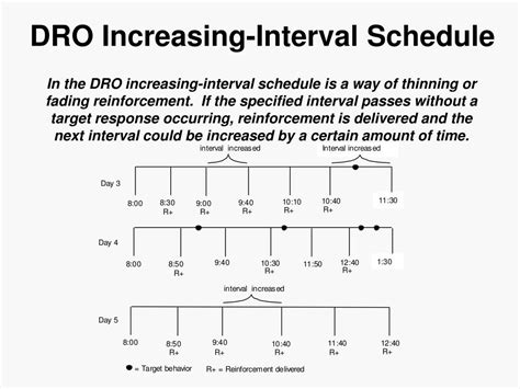 Ppt Common Properties Of Differential Reinforcement Powerpoint Presentation Id444278