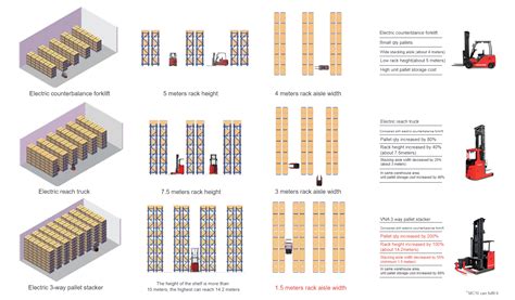 Electric Vna Forklift The Ultimate Faq Guide Mima