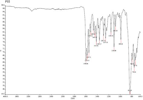 Fig S5 Ftir Spectra For Ps1 Ps5 The Unit For X Axis Wavenumber