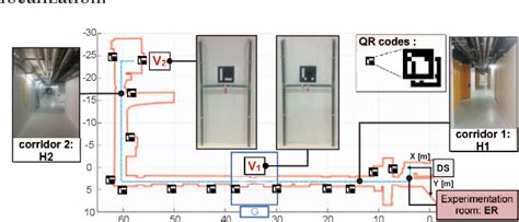 figure 1 from fault tolerant autonomous robots using mission