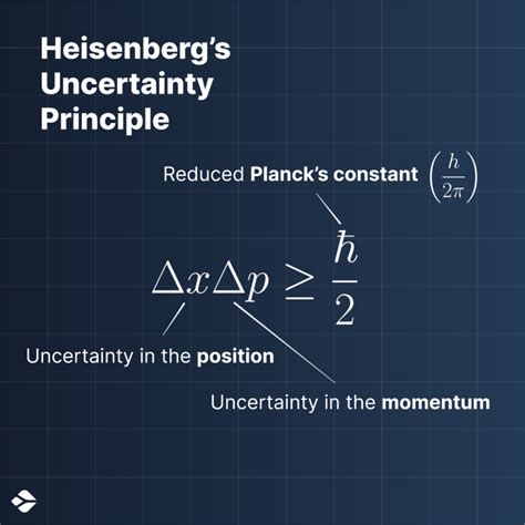 History Of Particle Physics And The Standard Model Evincism