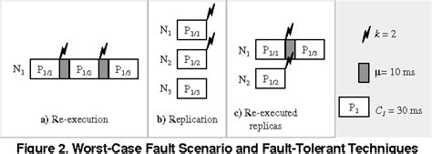 figure 2 from design optimization of time and cost constrained fault tolerant distributed