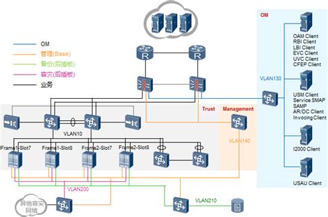 网络拓扑图怎么画最好？ 腾讯云开发者社区 腾讯云
