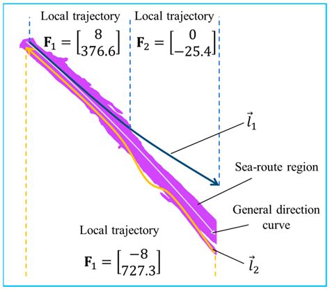 A Method For Clustering And Analyzing Vessel Sailing Routes Efficiently