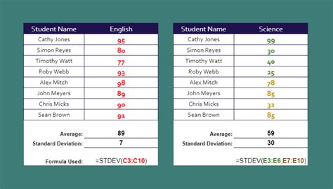 How To Use Stdev Function In Google Sheets Step By Step