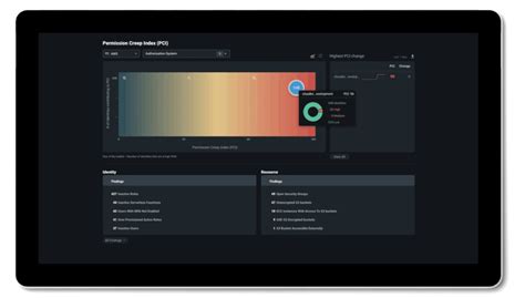 Microsoft Cloudknox Permissions Management Reaches Public Preview
