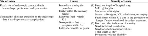 Complications Of Endoscopic Retrograde Cholangiopancreatography Download Scientific Diagram