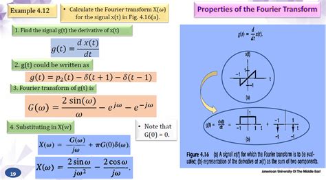 Solved Consider The Following Signal X T 2 It 4 5 1 2 4 A