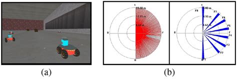 Usarsim Simulation Environment With Robots Deployed A Simulated Download Scientific Diagram