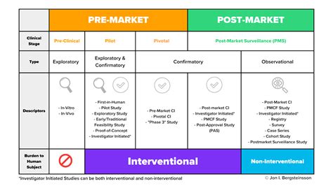 Study Design Penn Medicine Clinical Research Perelman School Of