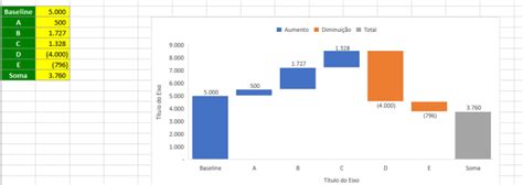 Orçamento Ferramentas Em Excel Vba