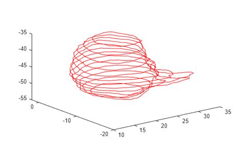 Plotcontour Plot Roi Contour Data In Dicom Rt Structure Set Matlab