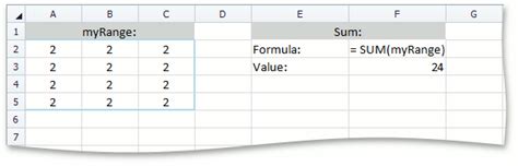 How To Use Names In Formulas Winforms Controls Devexpress