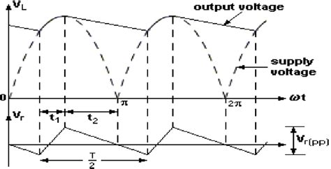 Output Voltage Supply Voltage And Ripple Voltage Waveforms 5