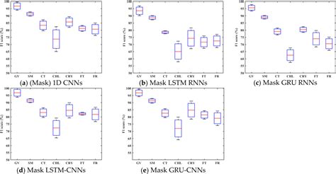 Figure 9 From Evaluation Of Five Deep Learning Models For Crop Type Mapping Using Sentinel 2