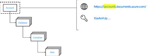 Experimente O Azure Cosmodb Para Nosql By Cláudio Rapôso Medium
