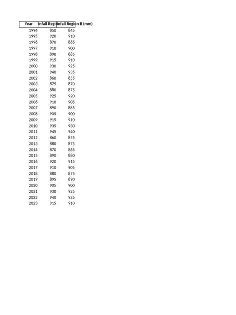 Paired Annual Rainfall Dataset Pdf