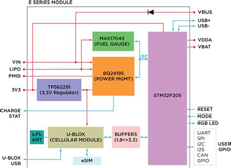 Diagram Block Diagram Integrator Mydiagramonline