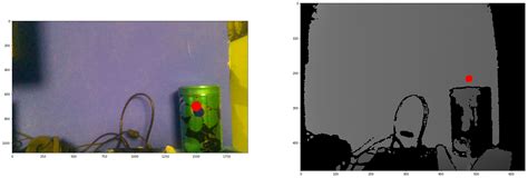 Question Using Rsrs2deprojectpixeltopoint To Convert 2d Points To 3d Points · Issue