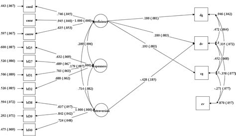 The Enhancement Of Creativity Through Foreign Language Learning Do Personality Traits Matter