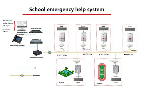 School Intercom Serviceandsystem Kntech