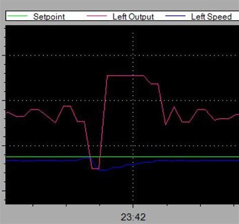 Using ArduPID For Motor Speed Control Programming Arduino Forum