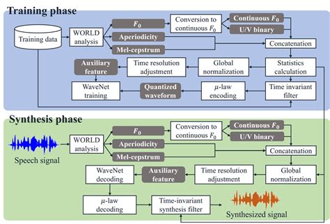 wavenet vocoder samples