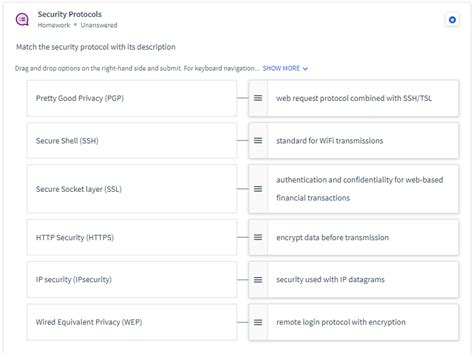 solved match the security protocol with its description drag