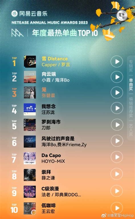 2023网易云音乐年度最热单曲top100｜音乐2023单曲网易云｜4k超清夸克网盘下载夸克网盘社