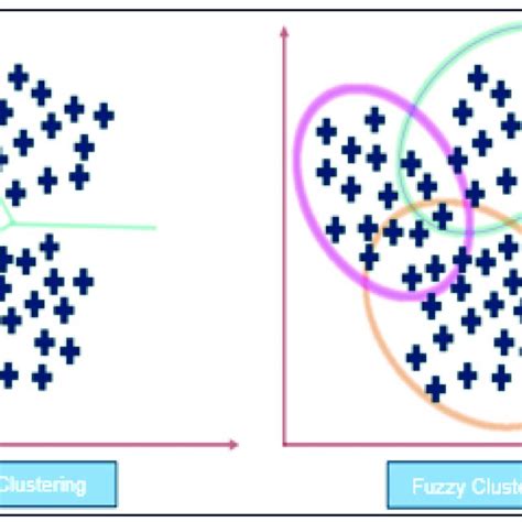 Fuzzy C Mean Flow Chart Diagram Download Scientific Diagram