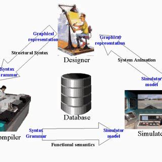 Simulation Design 8 Download Scientific Diagram