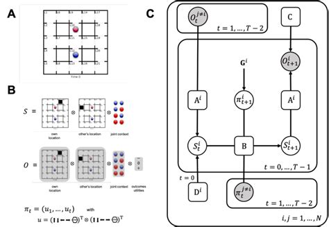Decoding Operator Intent The Future Of Multi Agent Goal Inference In