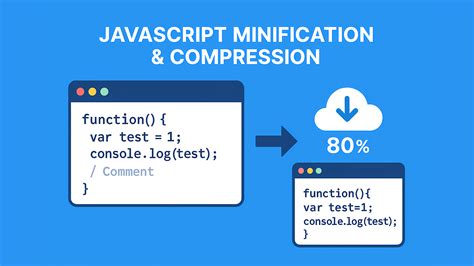 Javascript Minifier And Compressor