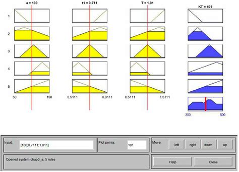 Graphical Representation Of Changes Effect In B By MATLAB Download Scientific Diagram
