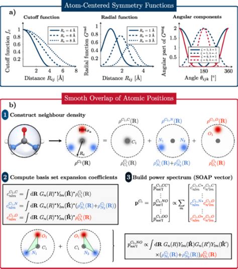 如何选择合适的势函数？ 华算科技