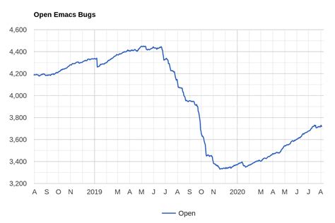 3×10 An Emacs Bug Spelunking Random Thoughts Rplanetemacs