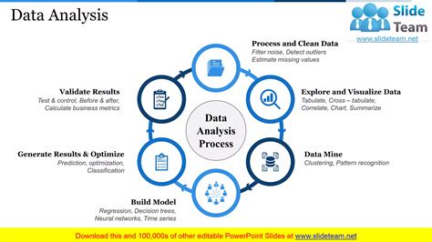 Predictive Modelling Powerpoint Presentation Slides Pdf