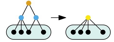 Kamisexamplesweightnodesgraph At Master · Karlsruhemiskamis · Github