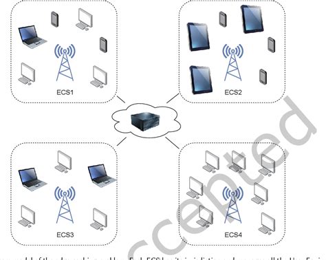 figure 1 from edge caching placement strategy based on evolutionary