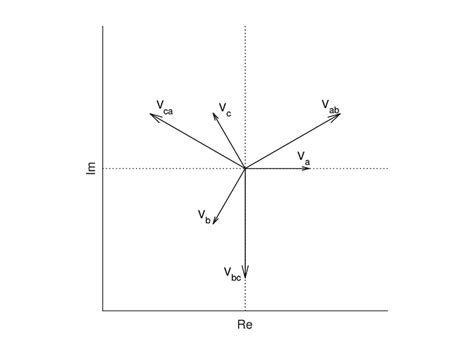 3 Phase Phasor Diagram My Xxx Hot Girl