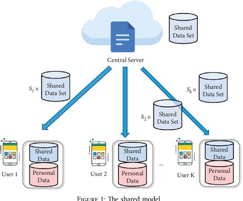 figure 3 from cross domain federated data modeling on non iid data