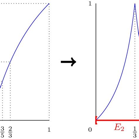 The Graph Of R Left And The Graph Of Download Scientific Diagram