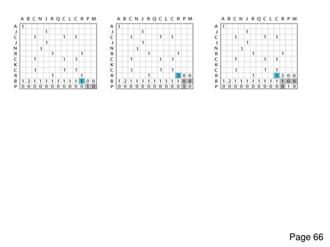 ppt pairwise sequence alignment powerpoint presentation free