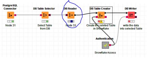 best practice for to read larger datasets in knime knime extensions