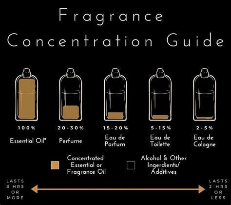 Side Effect Initio Parfums Privés Sample Perfume Oil Oil Fragrance Niche Perfume Sample Decants