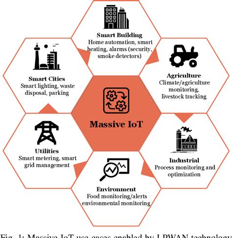 figure 1 from a survey on scalable lorawan for massive iot recent advances potentials and