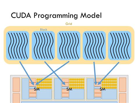 ppt recitation 2 gpu programming with cuda powerpoint presentation