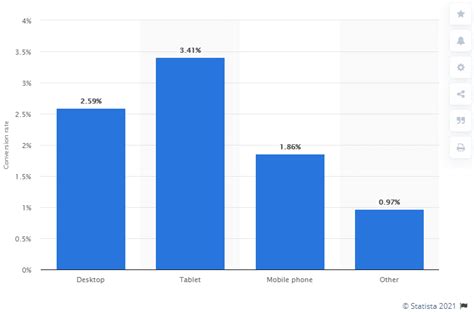 Surefire Ways To Speed Up WooCommerce Website